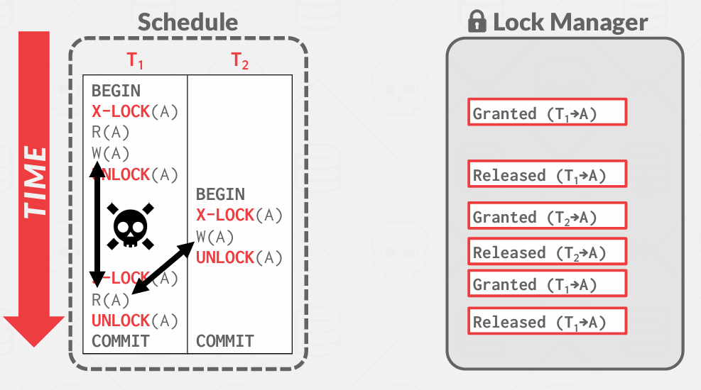 Lecture 16 Two-Phase Locking